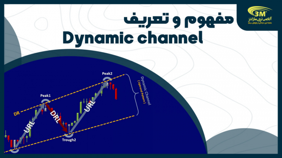 آموزش مفهوم کانال داینامیک Dynamic Channel و نحوه ترسیم آن