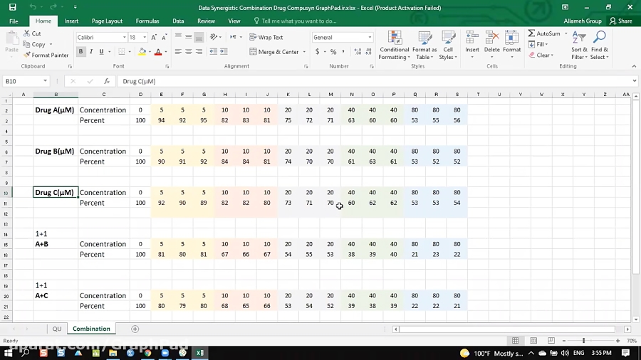 آموزش نرم افزار Compusyn و بررسی اثر سینرژیسم Synergism