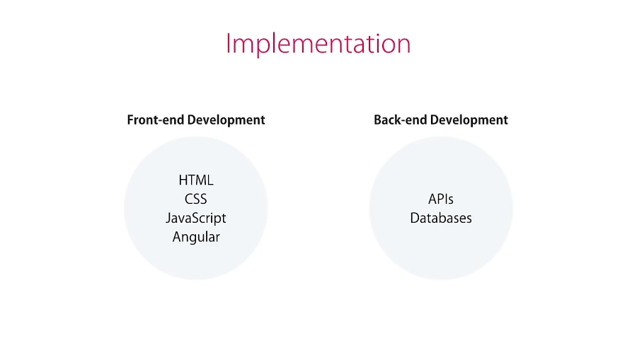 Angular Tutorial for Beginners