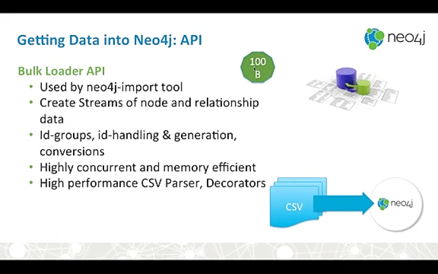 Relational to Graph: Importing Data into Neo4j - YouTub