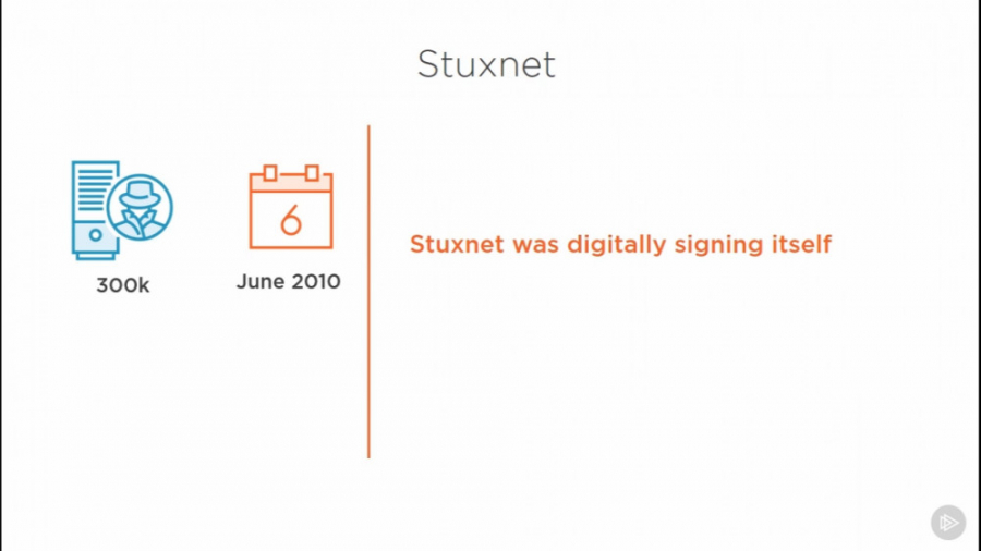 Stuxnet -Malware APT(Check List)