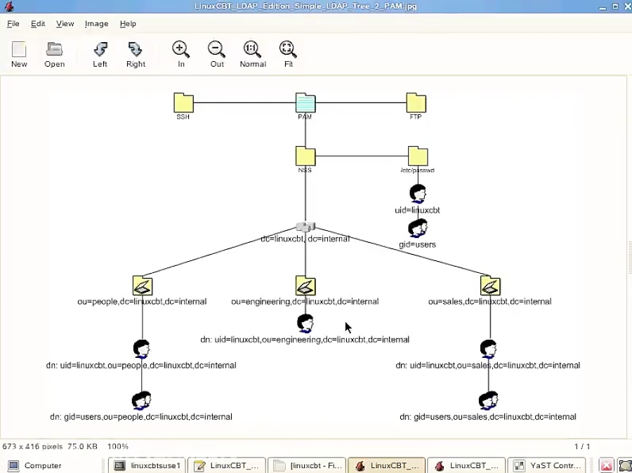 دانلود آموزش جامع Open LDAP در لینوکس...