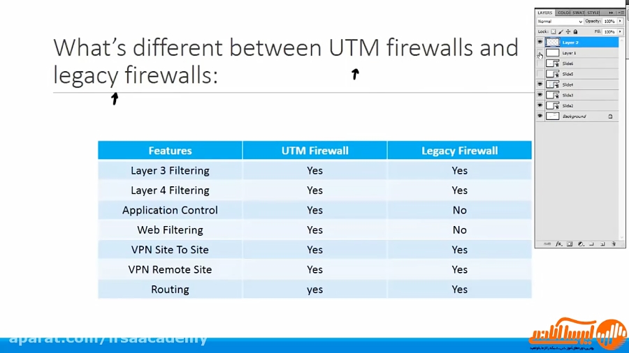 تفاوت UTM و Firewall