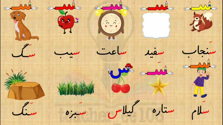 تشخیص نشانه سـ س در کلمات