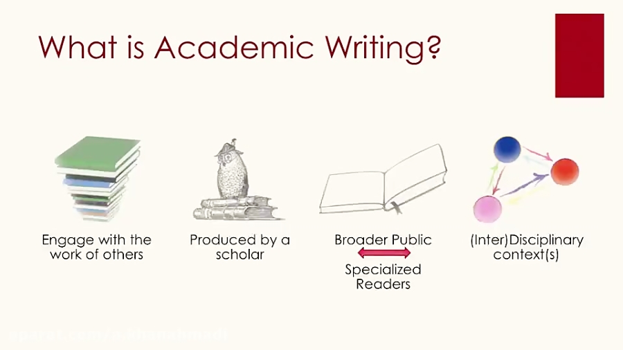 What is Academic Writing