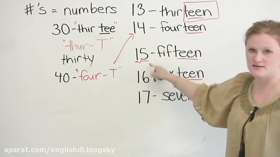 English Pronunciation – Saying Numbers