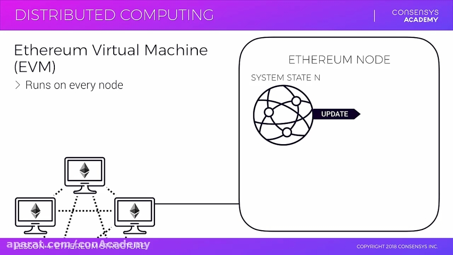 Ethereum Structure