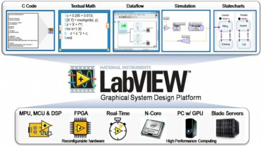 آموزش نرم افزار لب ویو LabVIEW قسمت 34