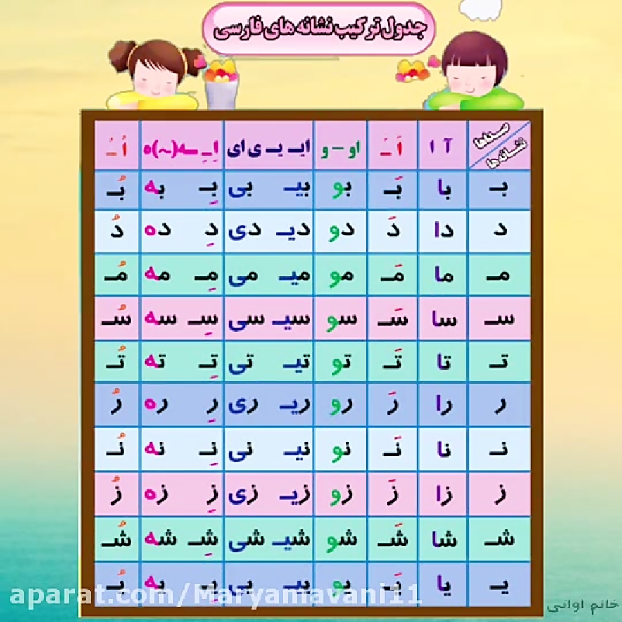 جدول ترکیب نشانه اُ فارسی اول ابتدایی