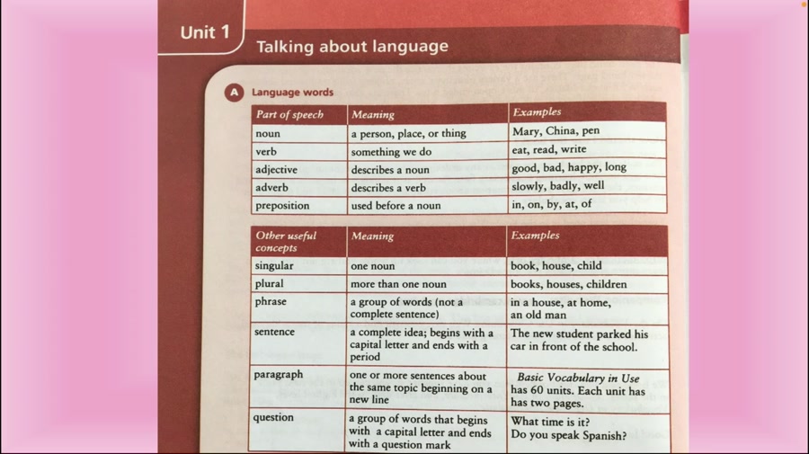 آموزش درس اول basic vocabulary in use