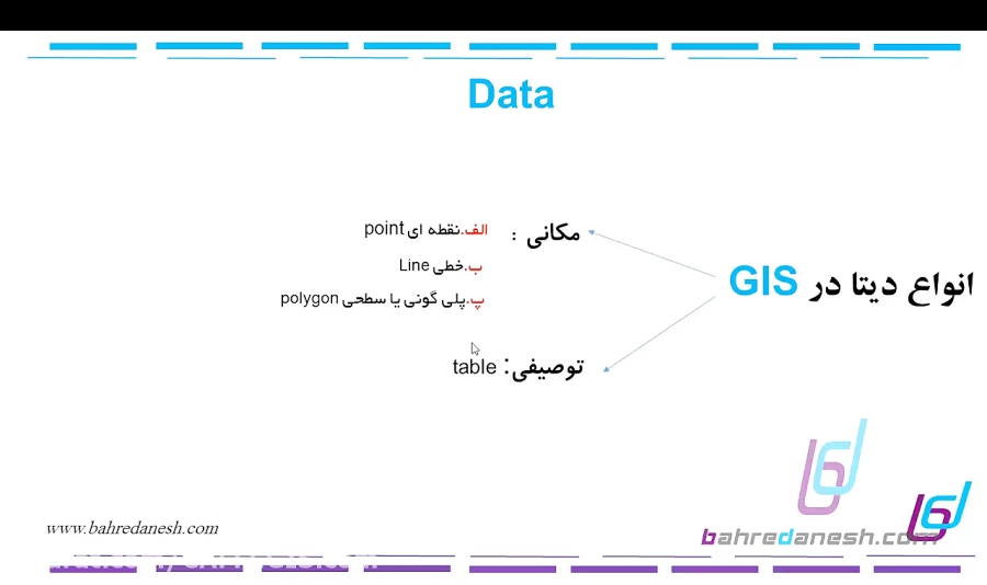 آموزش کامل GIS مقدماتی تا پیشرفته - تعریف سیستم اطلاعات جغرافیایی (GIS ...