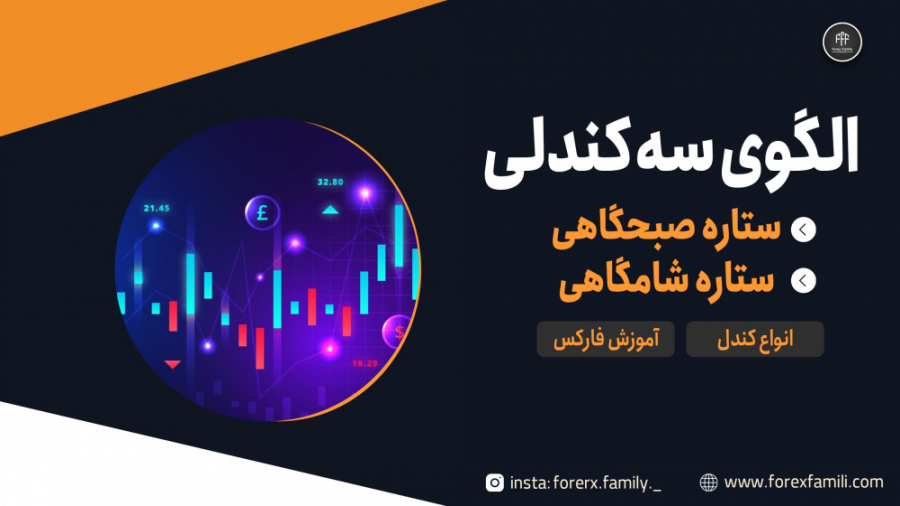 آموزش الگوی سه کندلی ستاره صبحگاهی و ستاره شامگاهی