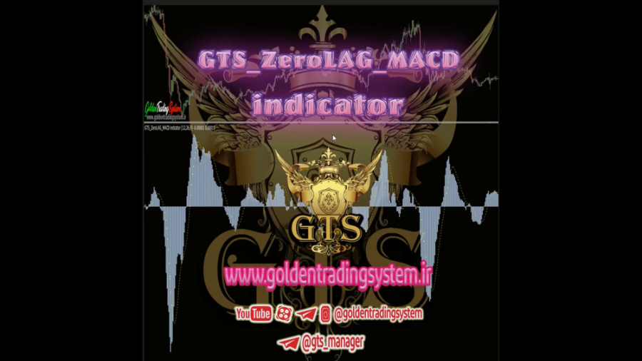 GTS_ZeroLAG_MACD indicator