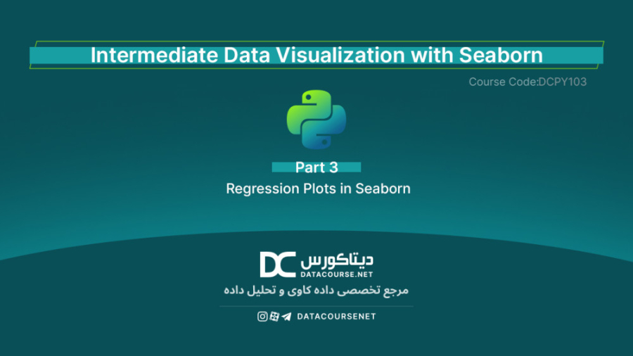 03 - Regression Plots in Seaborn