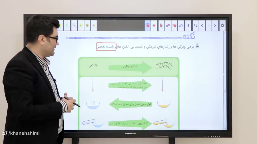 شیمی آلی از فصل ۱ شیمی یازدهم