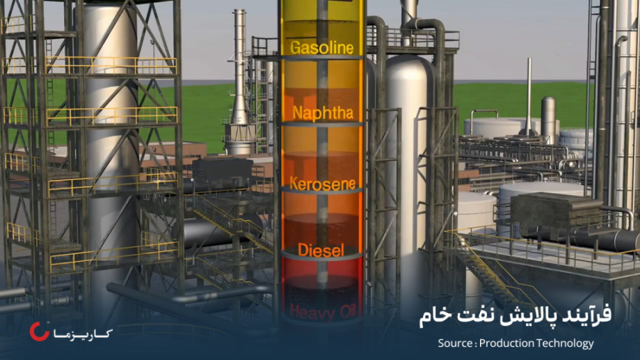 فرآیند پالایش نفت خام