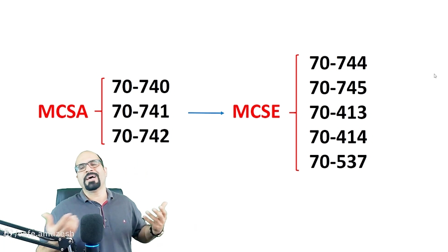 معرفی پکیج آموزش MCSE 2022
