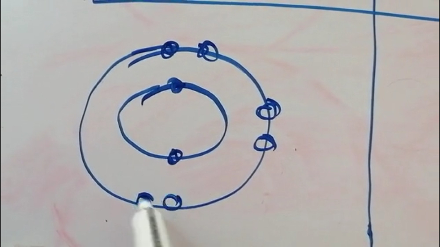 مدل اتمی بور