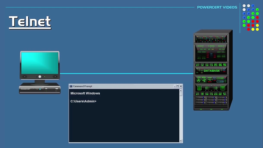 Telnet vs SSH Explained