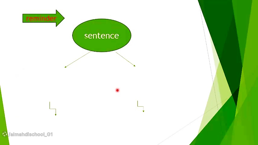 Writing sentences Good Job Ben