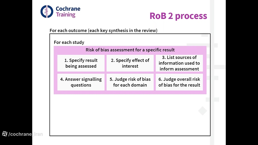 معرفی RoB 2 - بخش 2