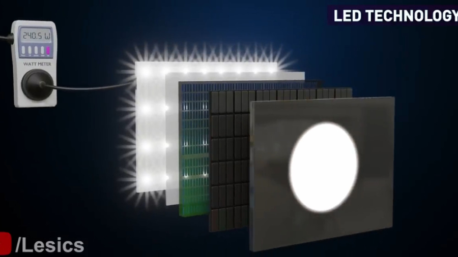 OLED Displays, How do they work