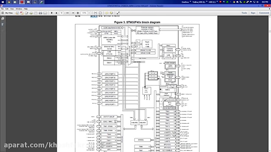 STM32F4 Tutorial:LED toggle using Systick timer(IARIDE)