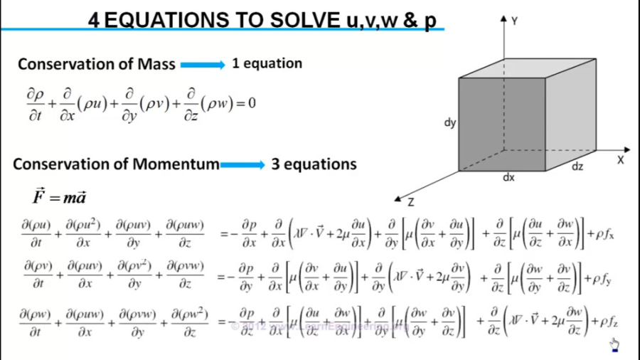 Introduction to Computational Fluid Dynamics (CFD)