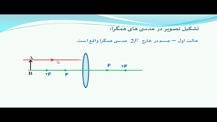 تشکیل تصویر در عدسی های همگرا حالت اول