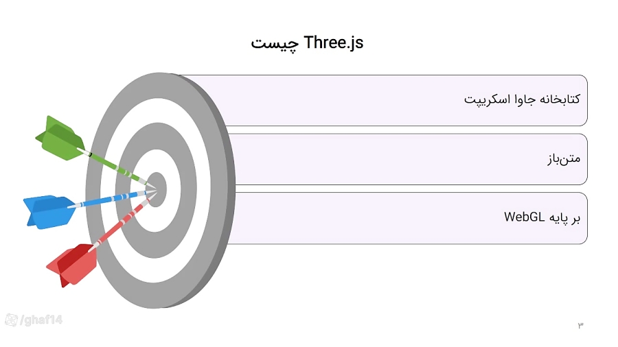 آموزش Three.js قسمت اول