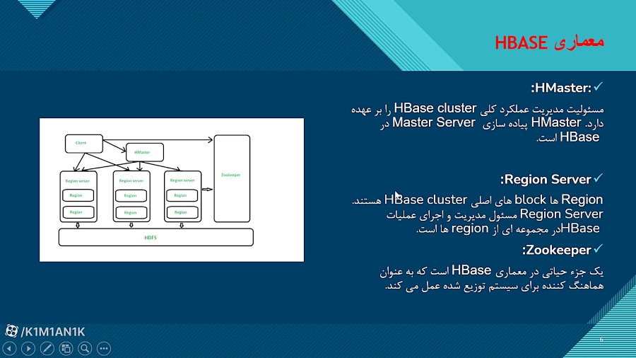 Eventual Consistency in Apache Hbase