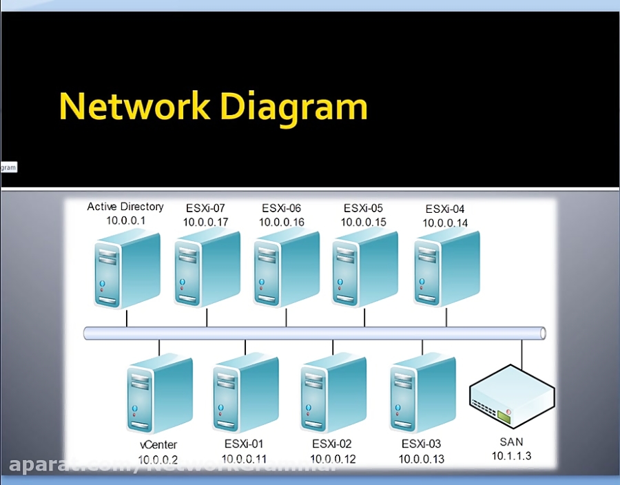 VMware vSphere 5.1-D5