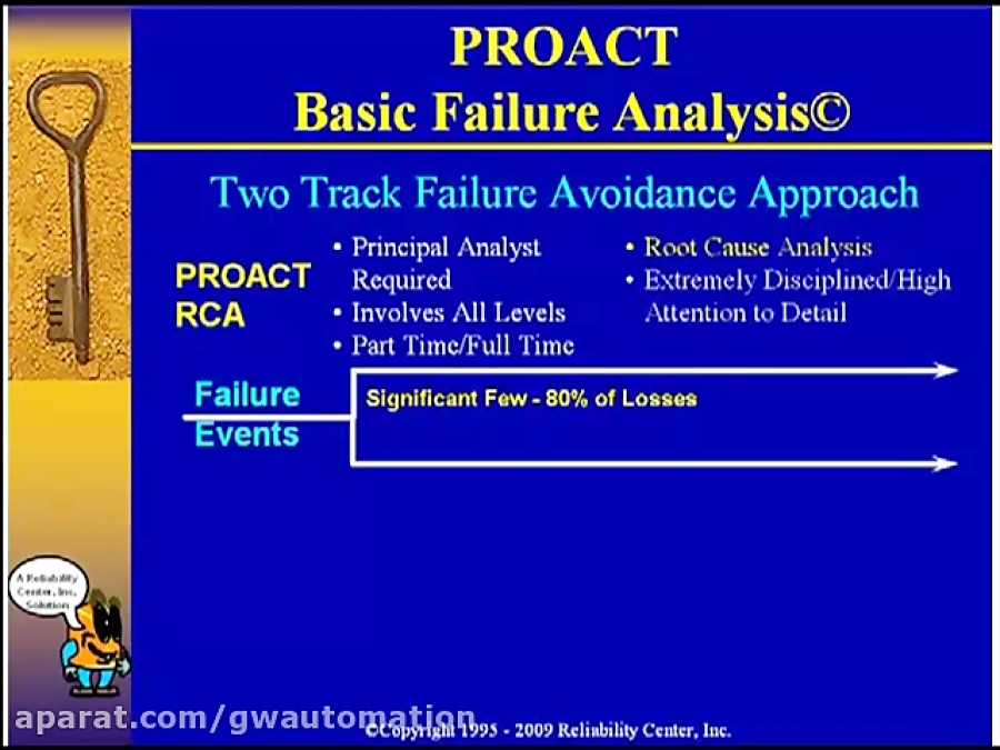 Basic Failure Analysis with PROACT RCA