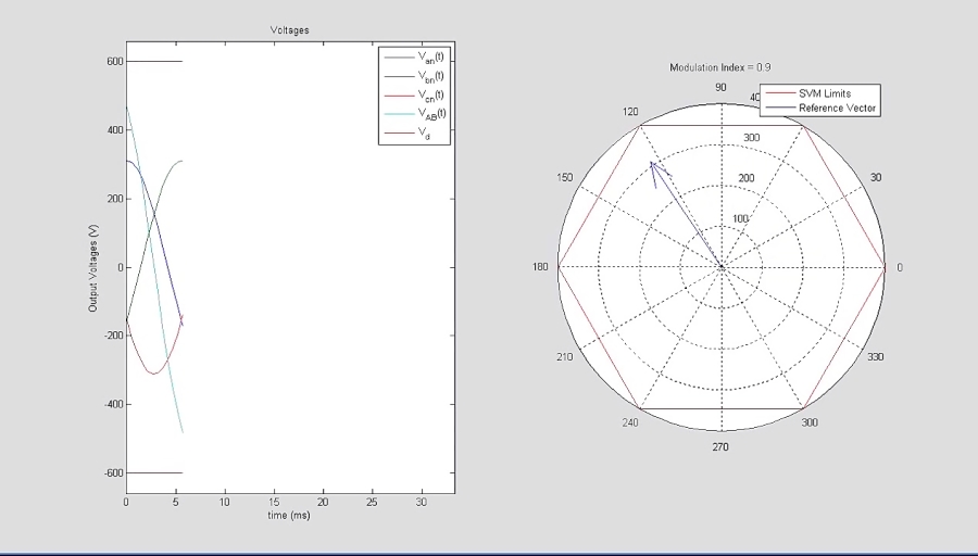 Space Vector Modulation Animation