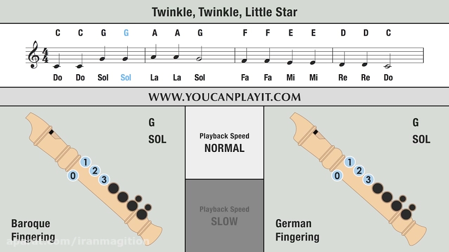 Twinkle Little Star Recorder Notes Easy Recorder Twinkle Twinkle