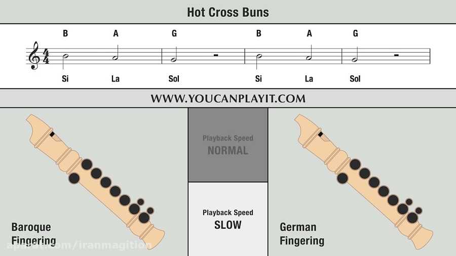 Easy Recorder Music Hot Cross Buns at Katherine Edmunds blog