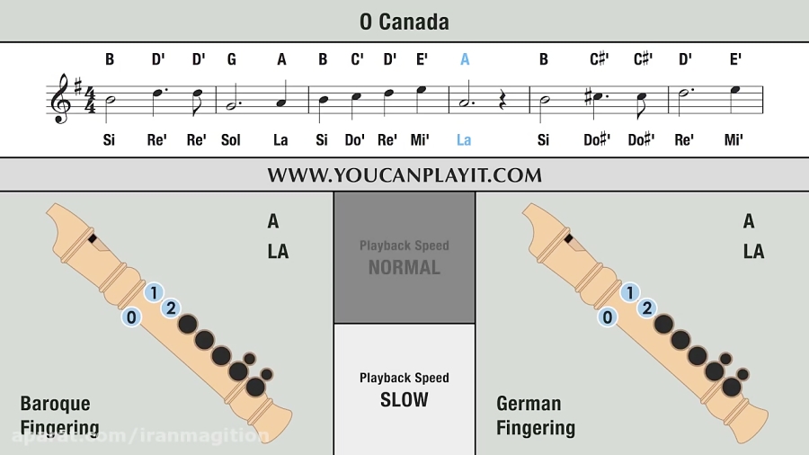 O Canada - Recorder Notes Tutorial