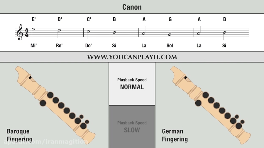 Pachelbel - Canon - Recorder Notes Tutorial