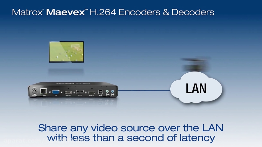 Stream Camera Feeds over IP with Matrox Maevex
