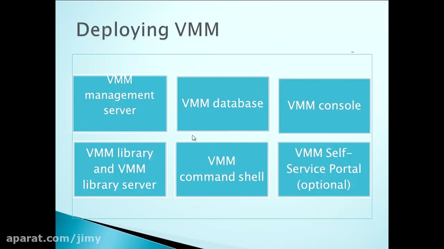 01-System Center Virtual Machine Manager (SCVMM) Overview By Eng ...