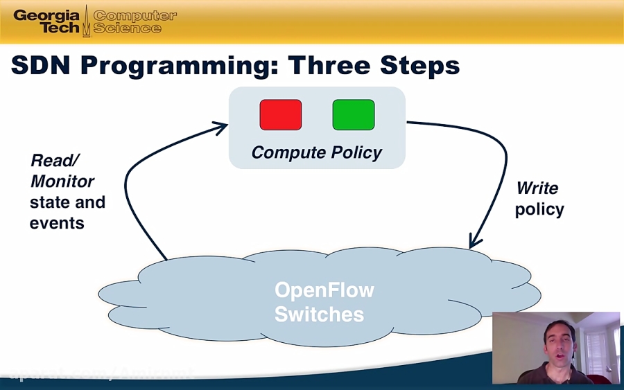Module 6.2: Frenetic: A Programming Language for SDNs