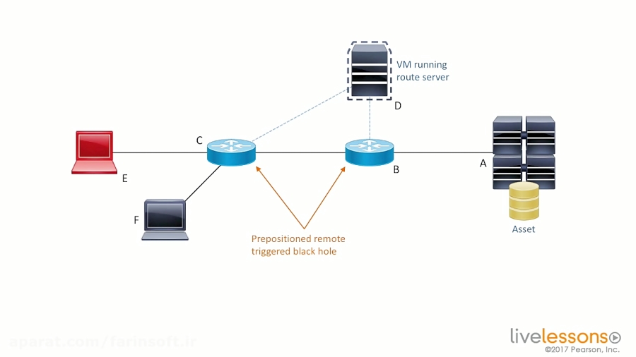 دانلود آموزش طراحی شبکه های بسیار بزرگ...