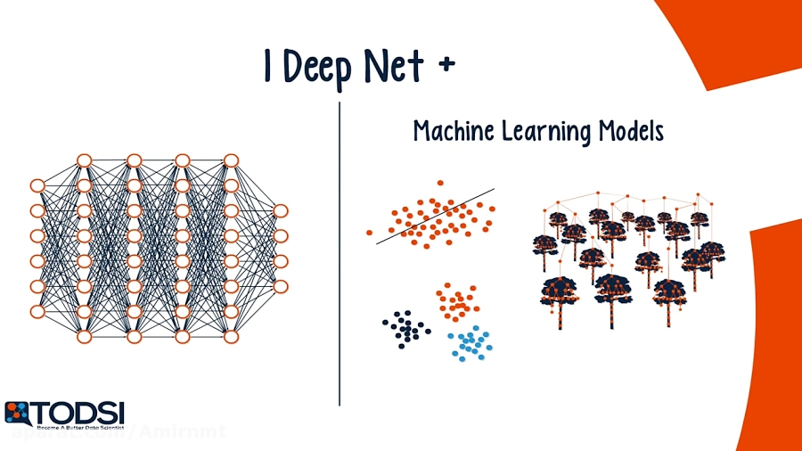 H2O.ai - Ep. 14 (Deep Learning SIMPLIFIED)