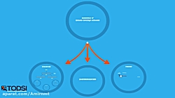 Use Cases - Ep. 12 (Deep Learning SIMPLIFIED)