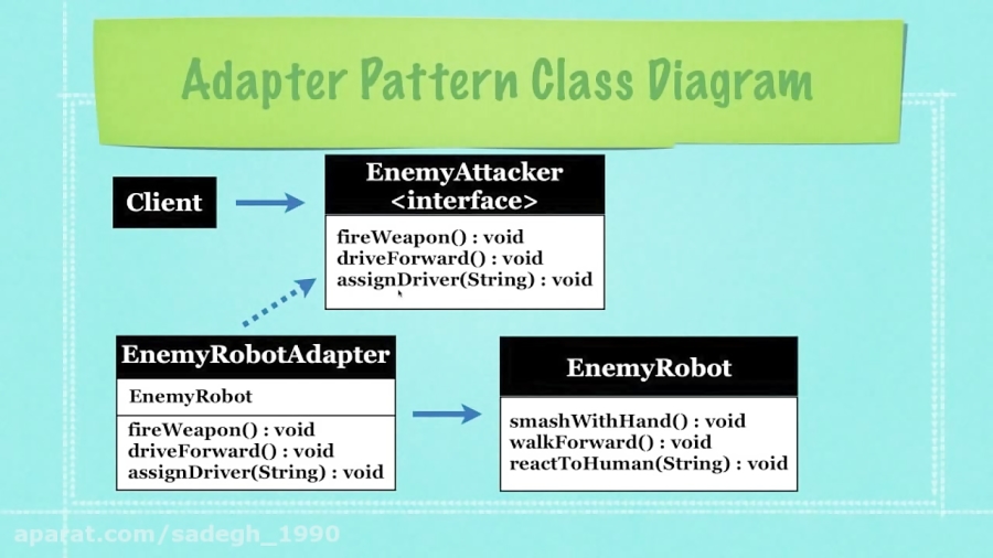Adapter Design Pattern