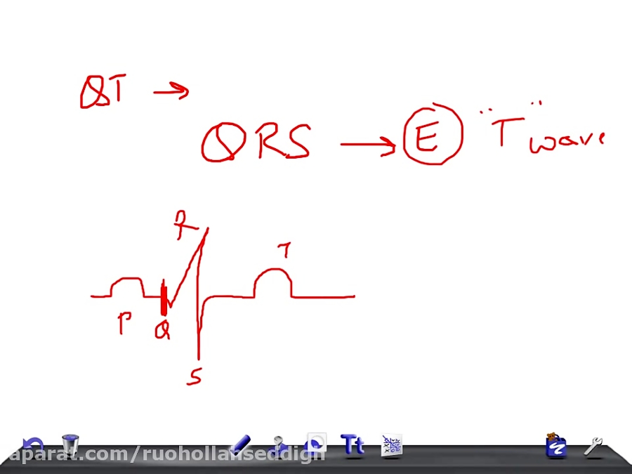 Medical Video Lecture: QT interval and Corrected QT interval (QTc)