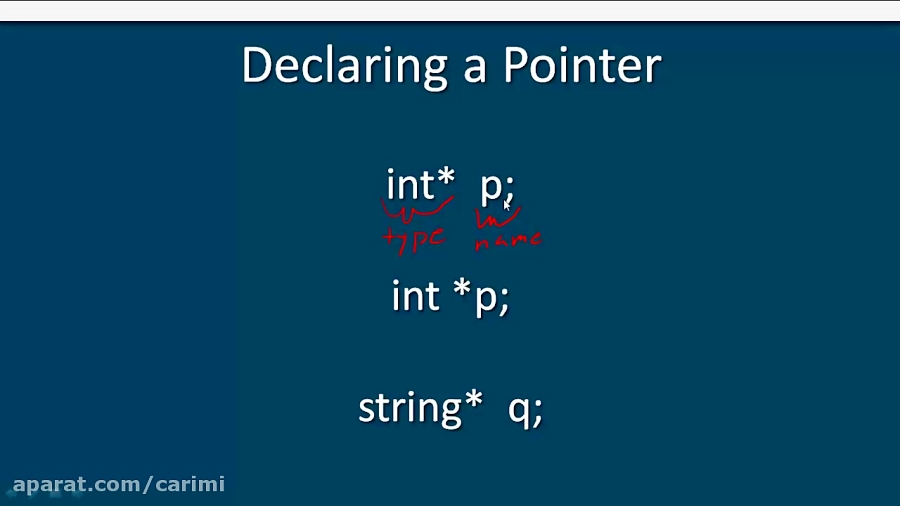 Introduction to Pointers in C , Tutorial on Pointers, C Pointers