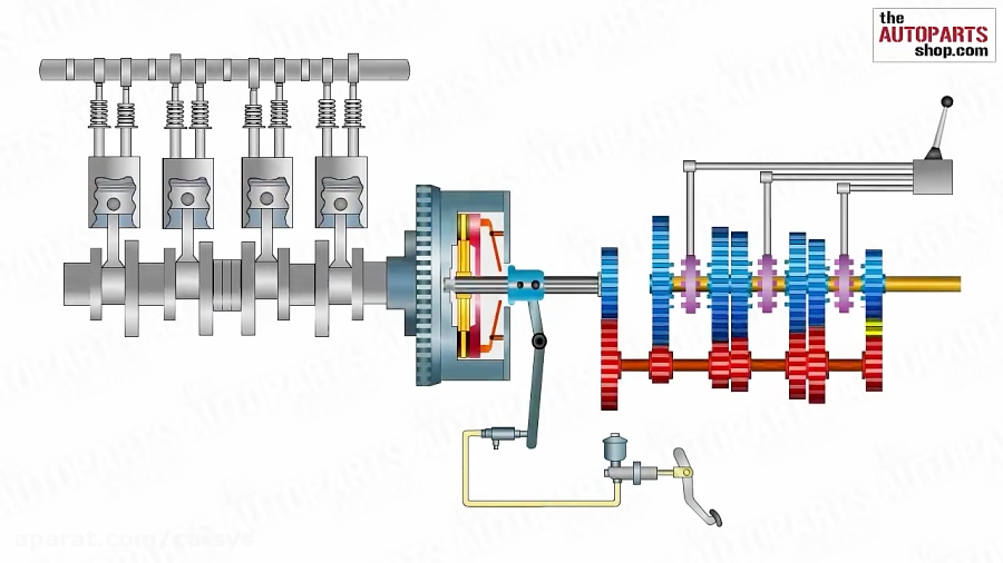 How Car Transmission System (engine, clutches, gear box)Works.