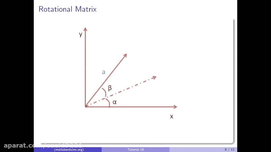 Matlab Arduino Tutorial 19 2d Animations In Matlab Using Fill Rotation