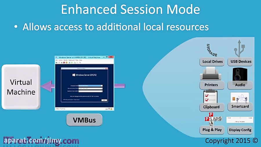 Configure enhanced session mode
